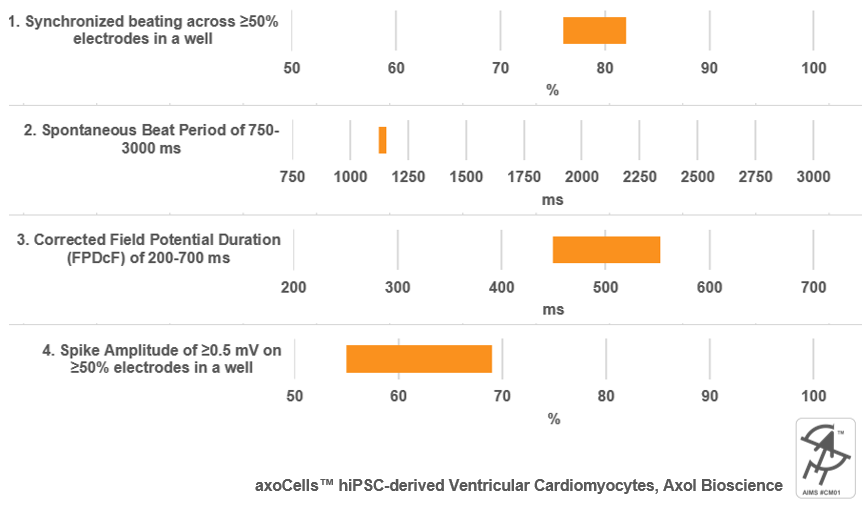 AIMS #CM01 | Axion Biosystems