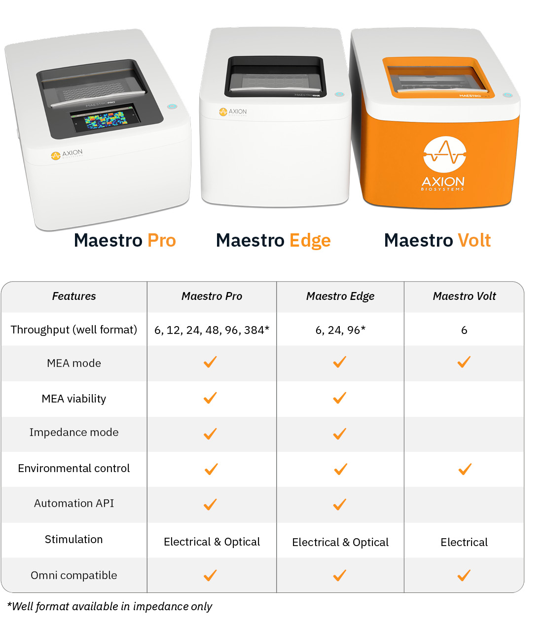 Maestro MEA | Axion Biosystems