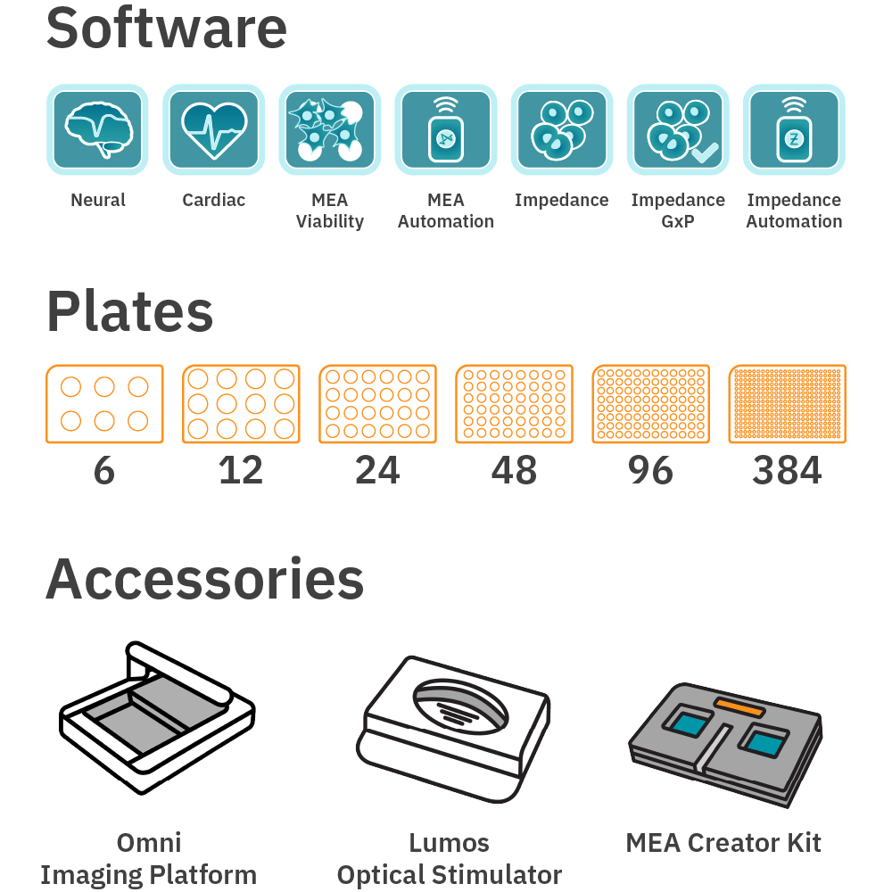 Maestro Pro MEA system | Axion Biosystems