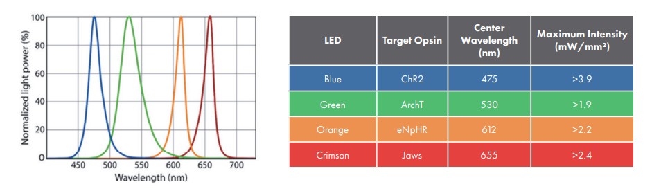 Lumos - Brochure | Axion Biosystems