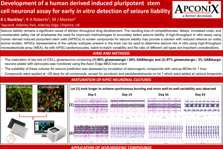 Development of a human derived induced pluripotent stem cell neuronal ...
